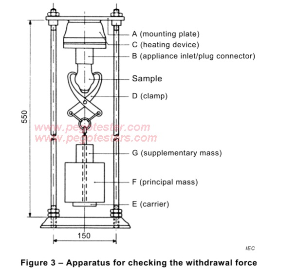 IEC60320-1 Apparatus for Checking the Withdrawal Force of Appliance ...